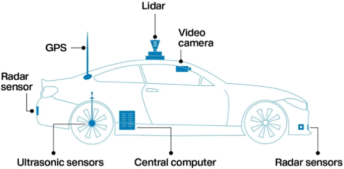 Aneesh Reddy Vallapureddy